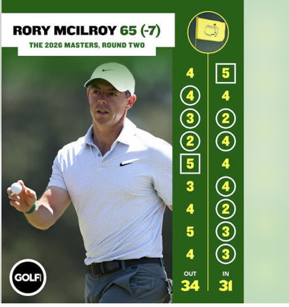 The real test of golf is being able to score when your driver is off ...